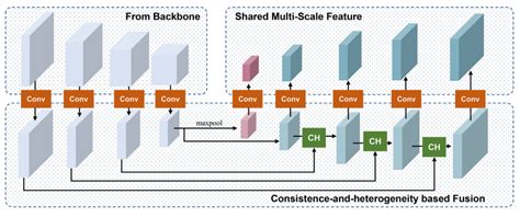 Fusionnet：医学图像深度学习分割应用详解 Csdn博客