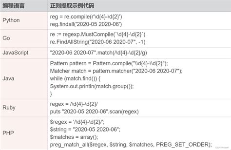 深入理解正则表达式:基础、应用与编程语言中的使用 Csdn博客 深入理解正则表达式:基础、应用与编程语言中的使用 Csdn博客