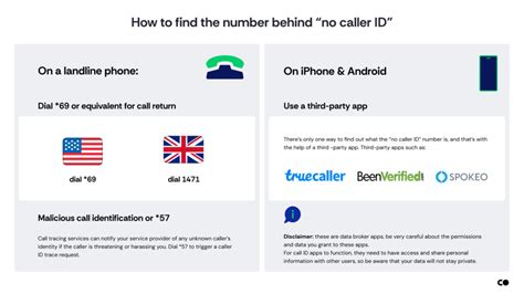 How To Find The Number Behind No Caller Id” 2026 Incogni