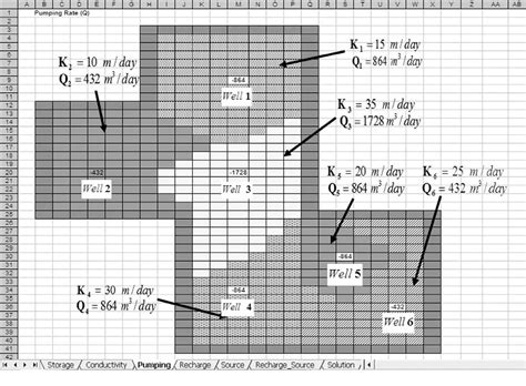 Figure 13 From Transient Groundwater Modeling Using Spreadsheets