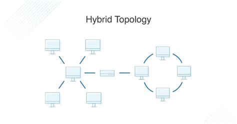 Hybrid Topology Examples