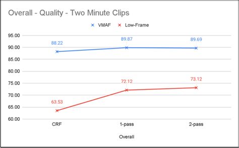 Single Pass Vs Two Pass Vbr Which Is Better Streaming Learning Center