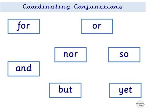Coordinating Conjunctions Word Mat Teaching Resources