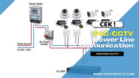 Plc Cctv Power Line Communication Dokter Cctv