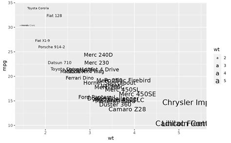 r ggplot2 geom text 文本 纯净天空