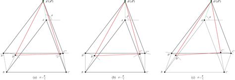 Figure 4 From Pursuit Evasion Game Based On Fuzzy Actor Critic Learning