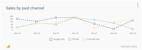 Sales Graphs And Data Charts