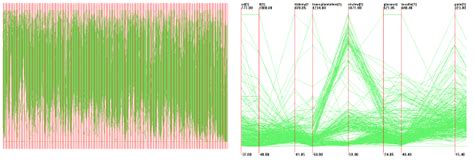 Dimension Filtering Example Of Data Reduction Technique Extracted Download Scientific