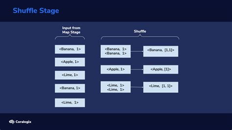 Elasticsearch Hadoop Tutorial With Hands On Examples Coralogix