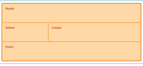 How To Use A Css Grid Template Area And Why It Can Save You Time
