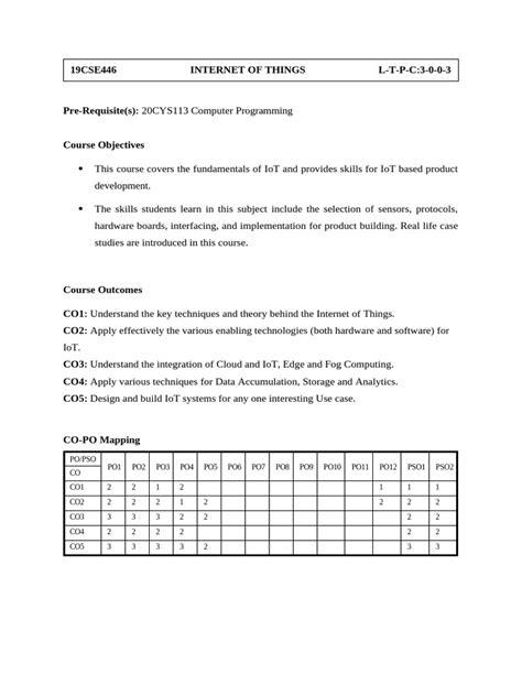 Syllabus Ccm Pdf Internet Of Things Computer Networking