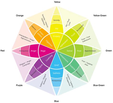 Color Wheel Color Theory Emotion Graphic Design Psikoloji Renkler