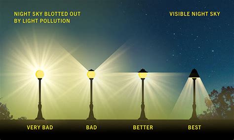 Astro Bob New Essentia Hospital Helps Reduce Light Pollution Duluth