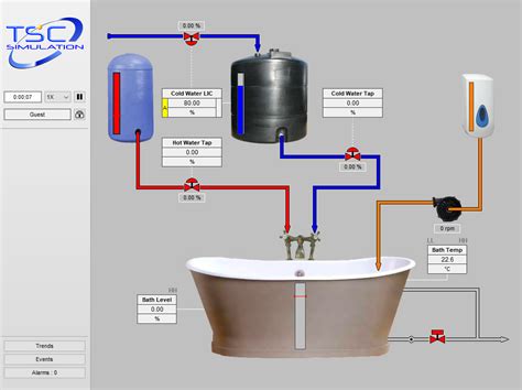 Sim 1100 Bath Time Tsc Simulation