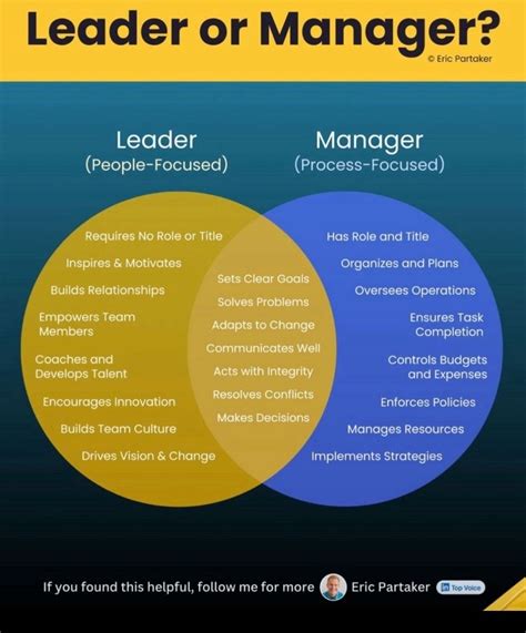 Tharindu Ranasinghe Posted On Linkedin