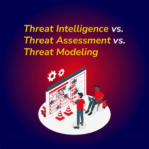 Threat Intelligence Vs Threat Assessment Vs Threat Modeling