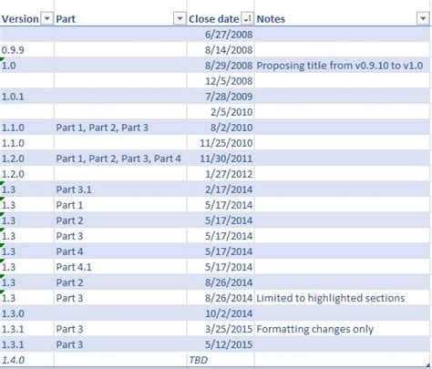 Alternate Excel Row Color On Value Change In Table Stack Overflow