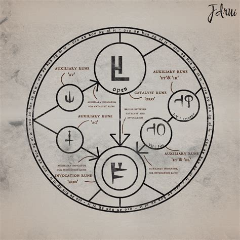 Ideas For Weird Superpowers R Magicbuilding