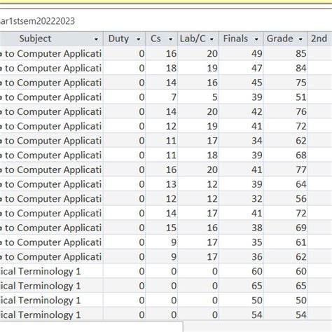 Extracted Data Sample Turned To Query Download Scientific Diagram