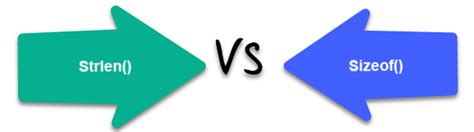 C中字符串的strlen（）和sizeof（）之间的差异后端博客测评and博客json博客