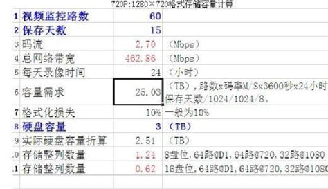 现代计算机存储数据的基本单位是计算机中存储数据的最小单位和存储容量的基本单位各是什么？ Csdn博客