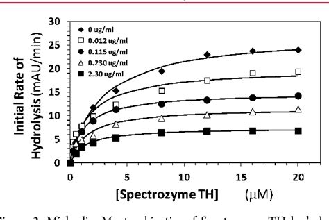 Platelet Aggregation Pathway Semantic Scholar
