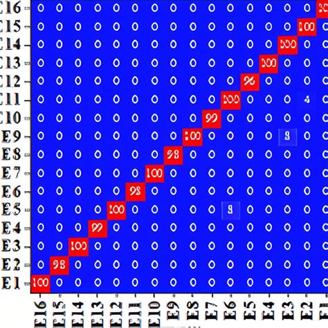 The Fault Type And Component Parameters Are Shown In Table 1 A Total