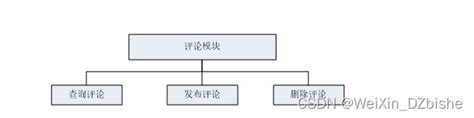（附源码）springboot 医院门诊挂号系统 毕业设计033123医院挂号数据库概念设计图 Csdn博客