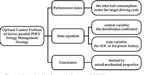 Figure 1 From Development Of Global Optimization Algorithm For Series