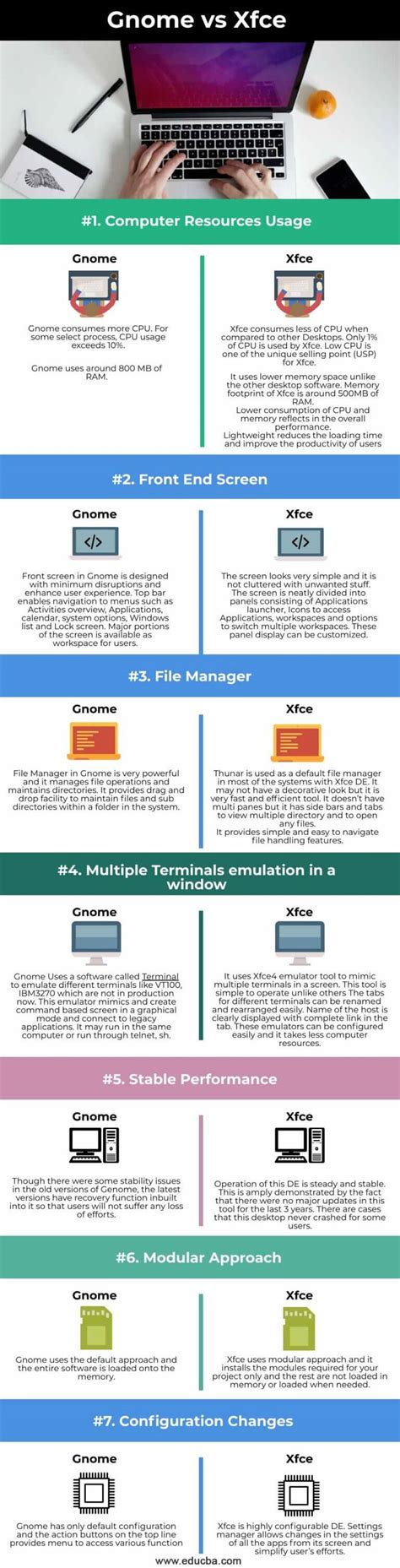 Gnome Vs Xfce Top Difference Between Gnome Vs Xfc