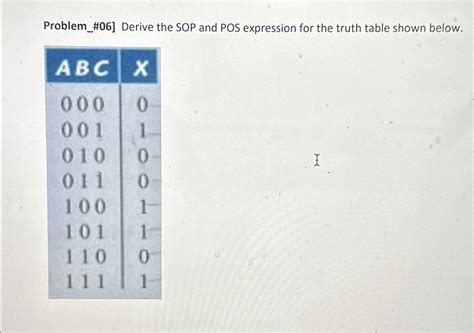 solved problem 06] ﻿derive the sop and pos expression for