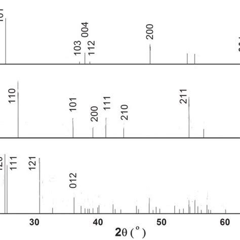 Crystal Structures Of Tio 2 A Anatase B Rutile And C Brookite