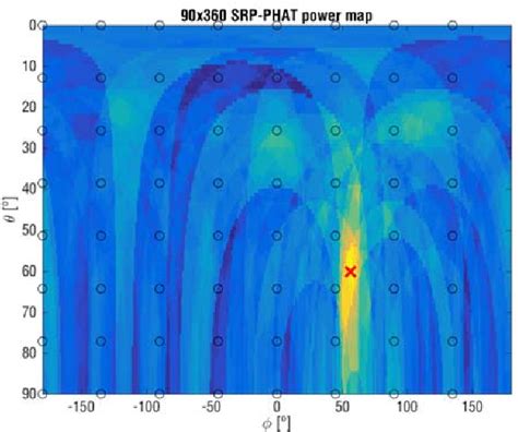 Figure 1 From Direction Of Arrival Estimation With Microphone Arrays