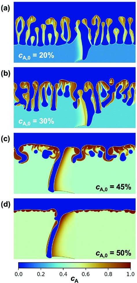 Multi Phase Field Simulations Of Liquid Metal Dealloyed Bicrystal Download Scientific Diagram
