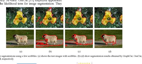 Figure 1 From Interactive Image Segmentation Using Region Based Fully