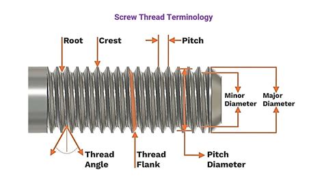 7 Common Lathe Threading Problems And How To Fix Them