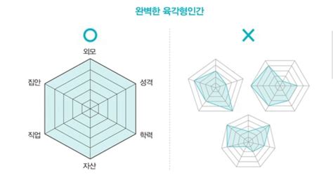 육각형 인간의 특징에 대해 알아보기