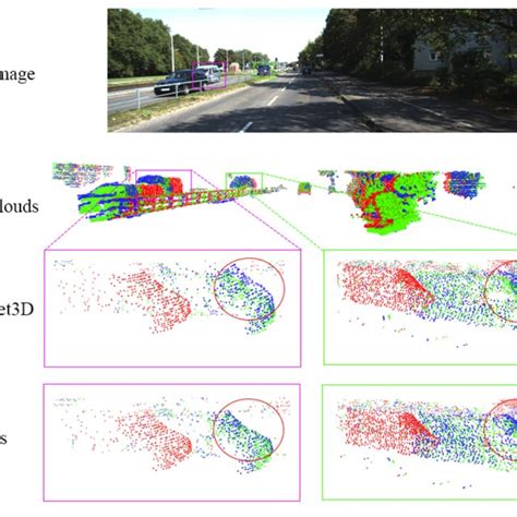 Selected Point Cloud Registration Qualitative Results On The