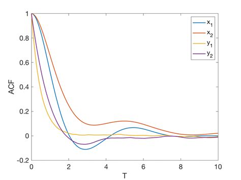 same as fig 3 but for the time scale separation parameter h 1