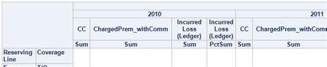 Solved Proc Tabulate Labeling My Column Sas Support Communities