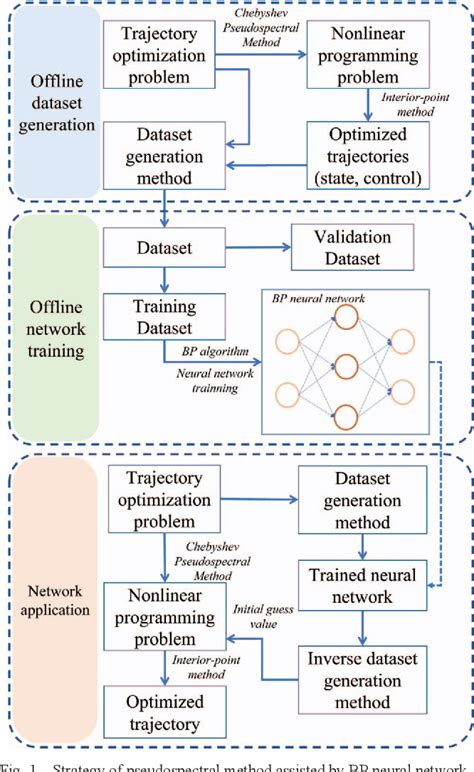 Figure From Trajectory Optimization Of Hypersonic Glide Vehicle Based On Pseudospectral Method
