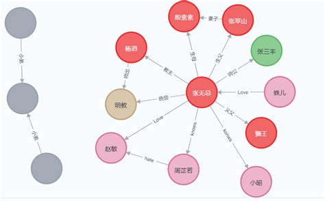 Neo4j的pythonpy2neo操作入门 知乎
