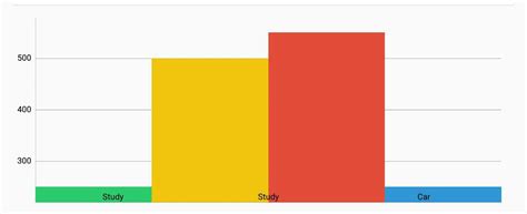 Java Mpandroid Barchart Label Count And Valueformatter Not Working