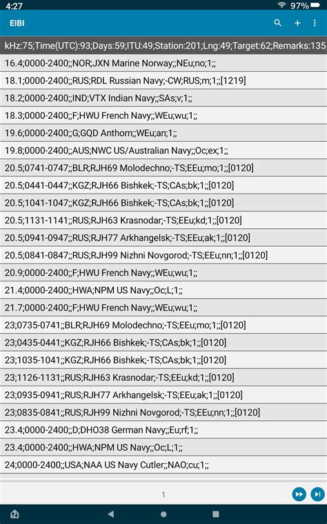 Guest Post Simple Android Database Part 2 The Swling Post