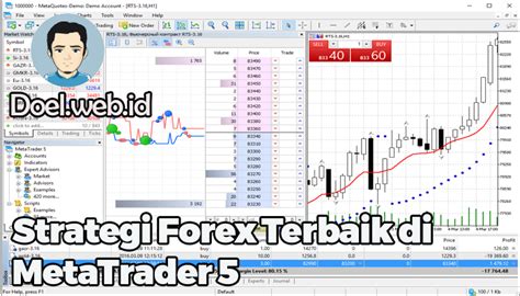 5 Strategi Forex Terbaik Di Metatrader 5 Yang Wajib Anda Ketahui