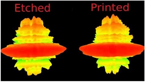 3d Printed Antennas Developed By Eee Researchers Could Bring 5g And 6g To Remote Communities