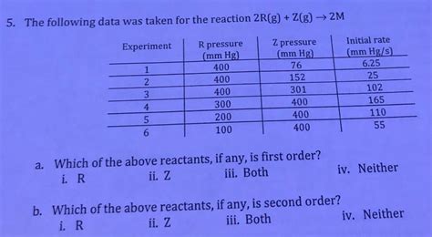 Solved The Following Data Was Taken For The Reaction Chegg