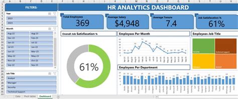 Omnya Ramadan On Linkedin Hranalytics Datadrivendecisions Excel Dataanalysis