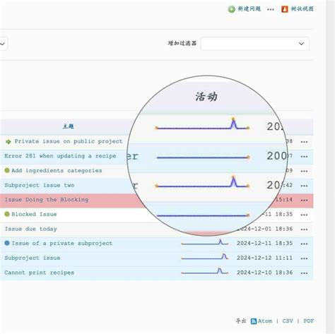 Redmine插件中文站