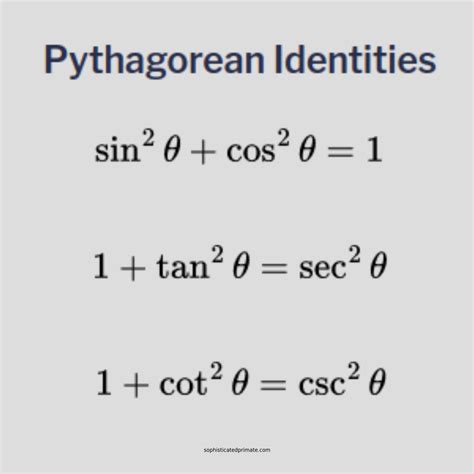 Pythagorean Identites Rmathreference